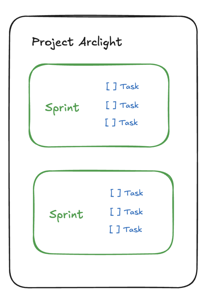 Ruby on Rails Nested Attributes: Forms with Multiple Nested Models ...